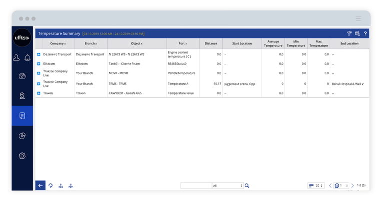 Container Temperature Tracking System