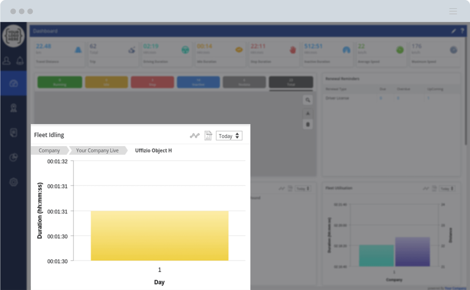 Did you notice the change in Trakzee Dashboard?