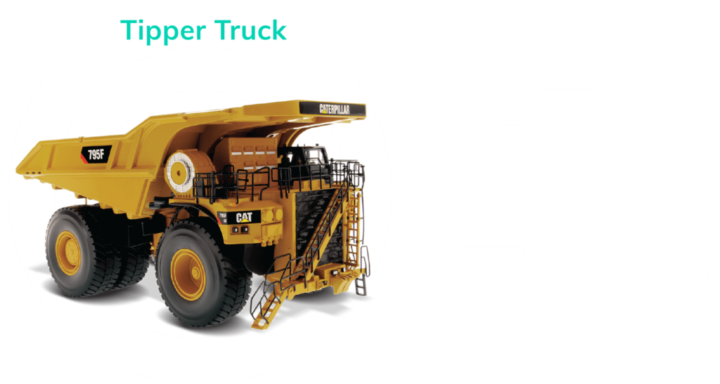 GPS Tracking System for Tracking Mining Workers and Vehicles