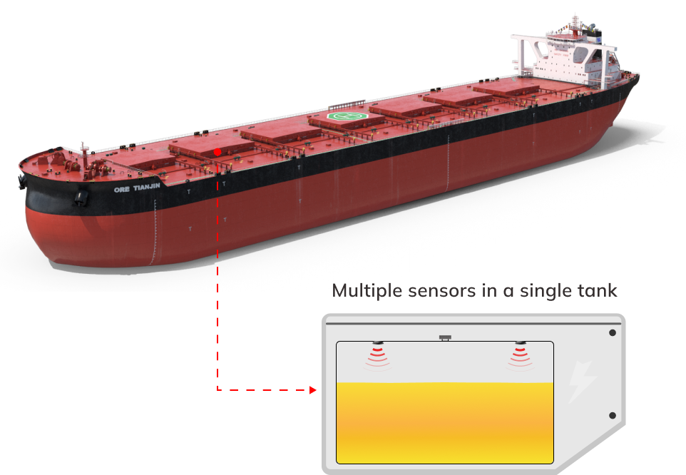 Fuel Monitoring System for Marine Fleets